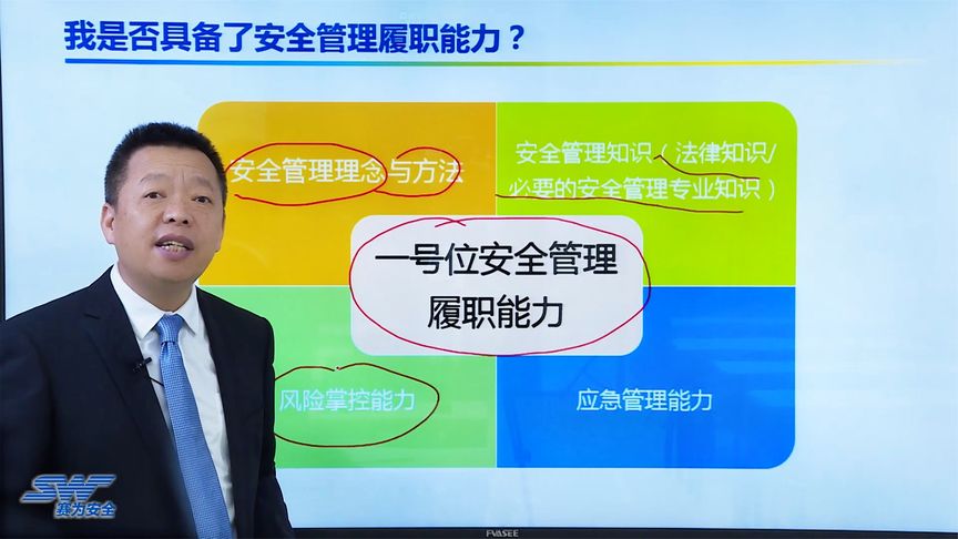 怎么判断我的安全领导力