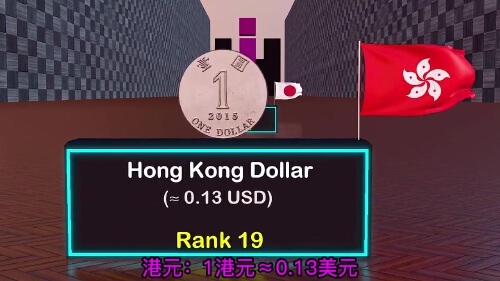 世界上最强的20种货币排名