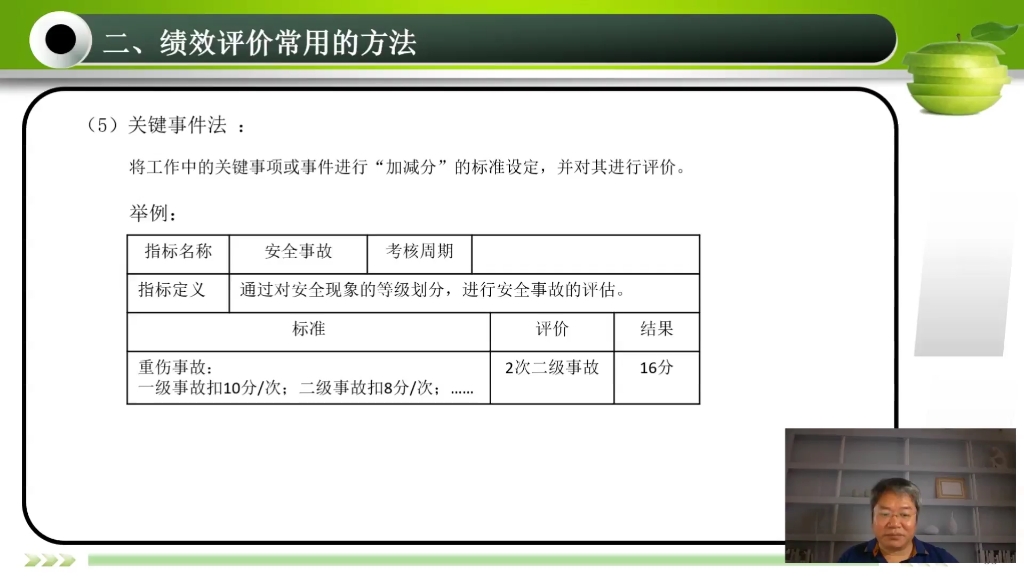 绩效评价方法介绍