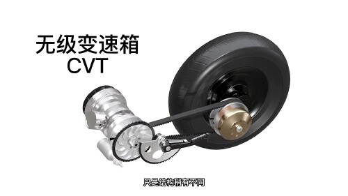 原来踏板车的变速箱也是CVT!3D动画高清演示其工作原理