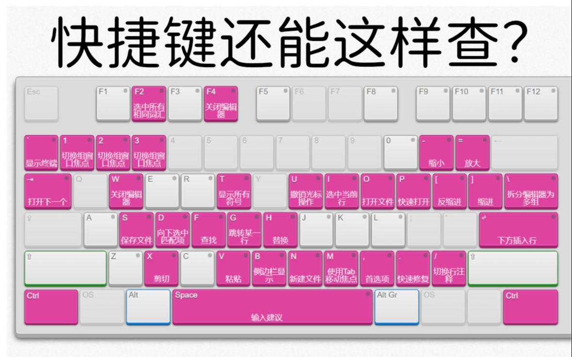 【使用教程】交互式快捷键映射图 —— Shortcut Mapper 中文版
