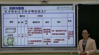 ...4月20日六年级第2节数学总复习图形的认识与测量第2课时《立体...