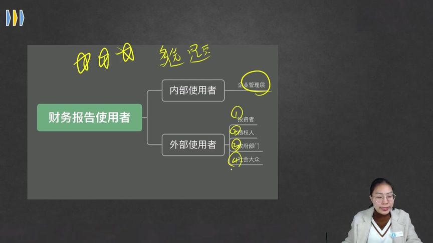 2020初级会计精讲班《初级会计实务》会计概述相关知识点