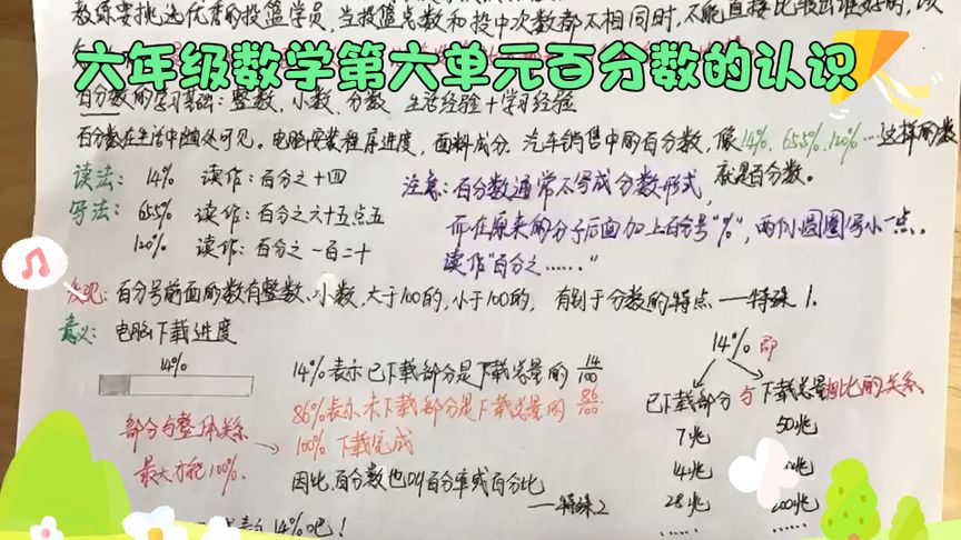 六年级上册数学百分数的认识