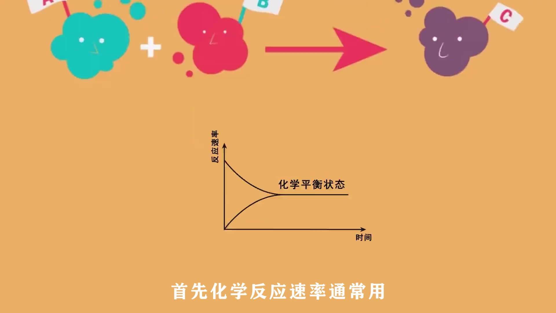 化学反应的速率与限度