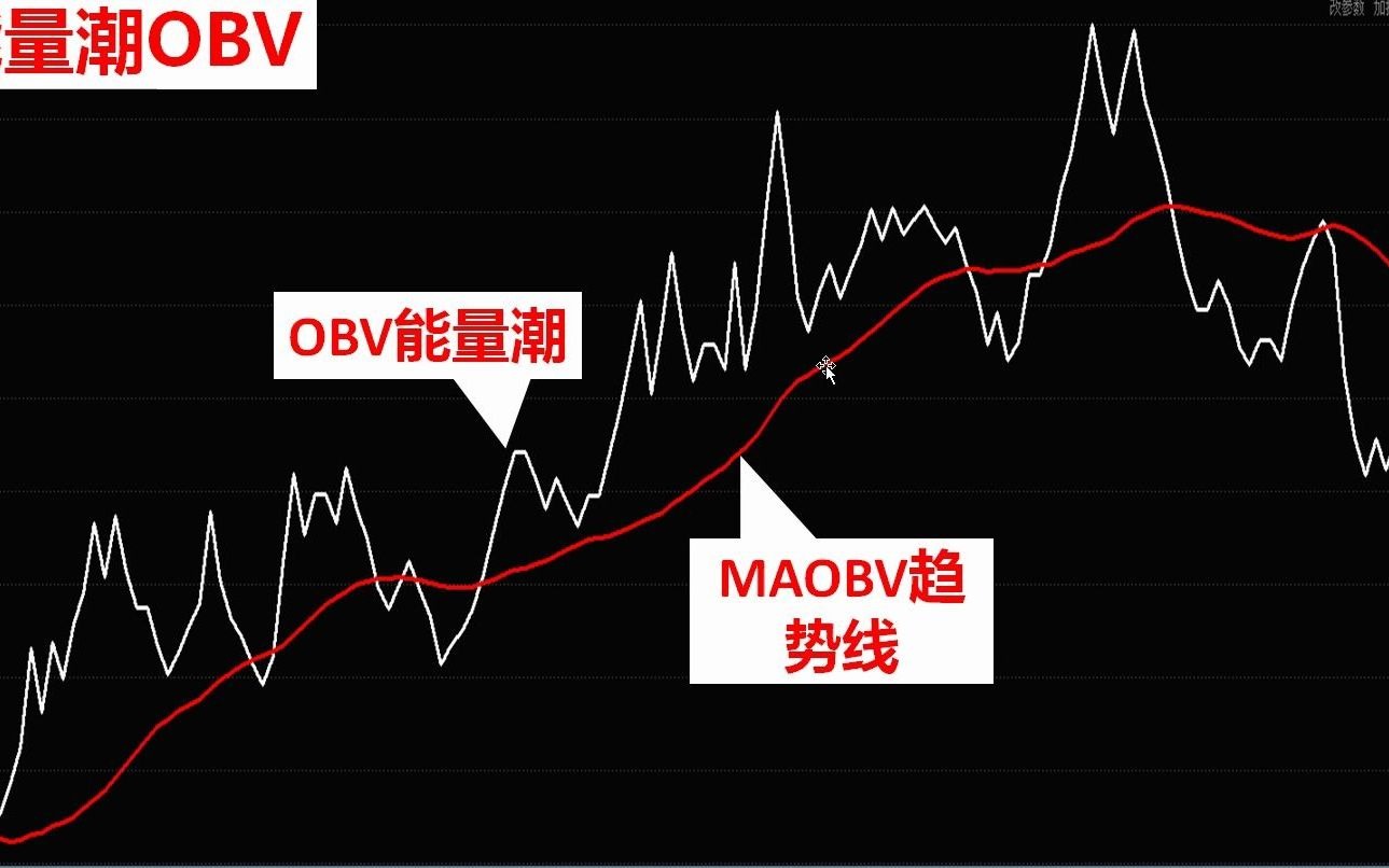 (股市小白教学)能量潮OBV指标战法应用——曾海龙