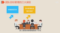 时代光华管理课程之_团队目标管理的三大误区