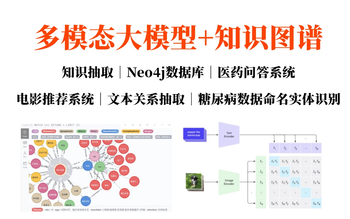 ...项目实战!医药问答系统、知识抽取、推荐系统、Neo4j数据库、大模型