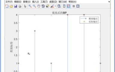 基于模拟退火算法优化的BP神经网络预测模型(Matlab代码实现)