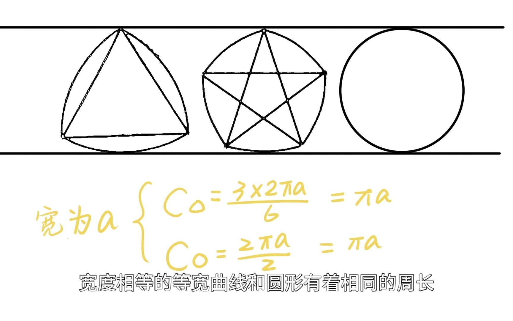 不一样的圆形——等宽曲线 by 中科大统计与金融系 陈艺文