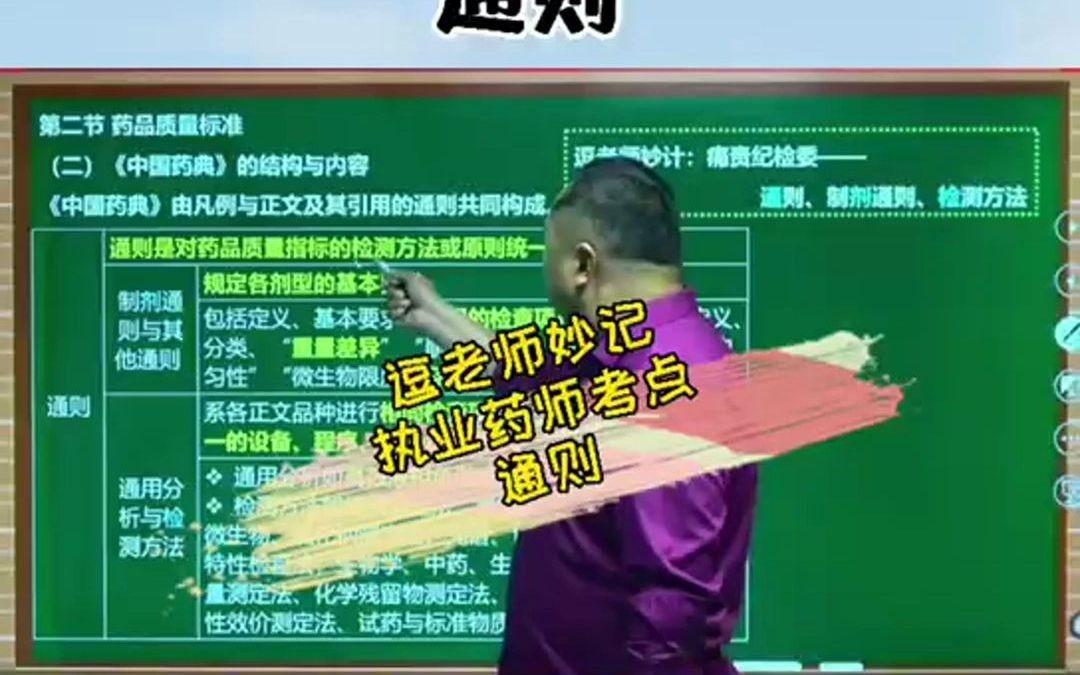 药品质量标准(通则)执业药师王何伟药考巧记王逗逗老师
