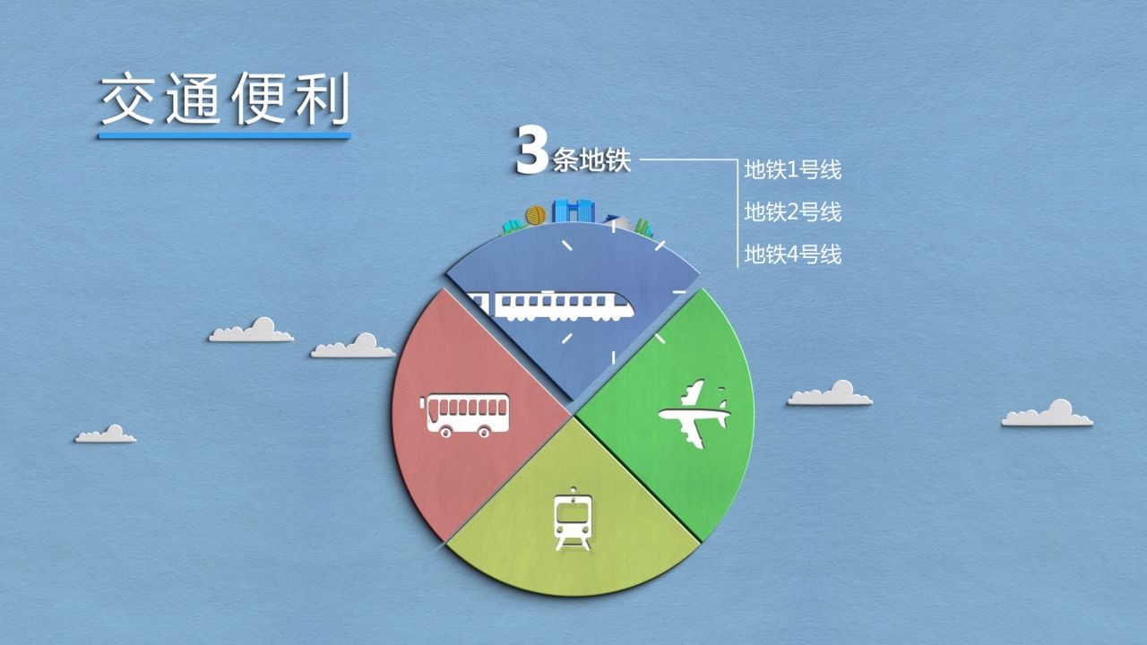 MG动画《跨境电商》