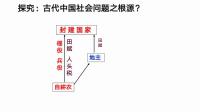 高一历史古代中国的农业经济2