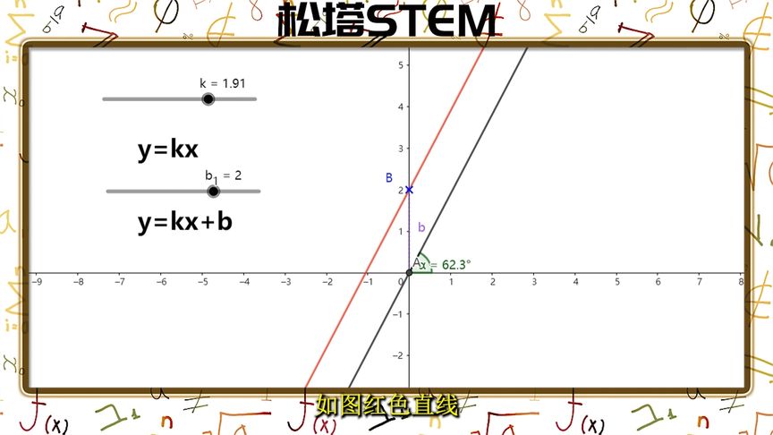 一元一次方程,函数图像动态演示