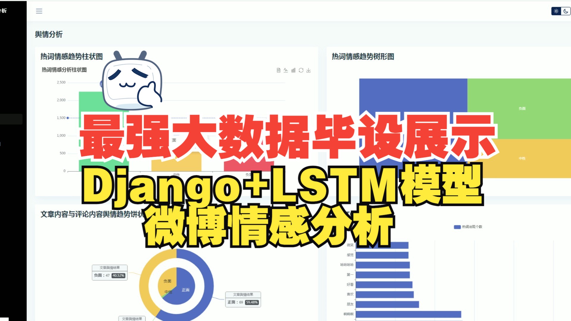 ...LSTM模型微博情感分析 微博舆情预测 微博爬虫 微博大数据 舆情...