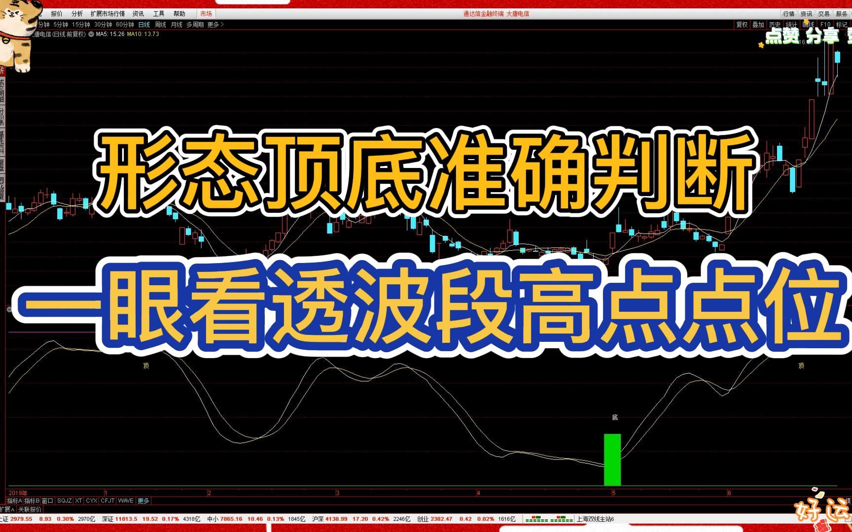 形态顶底如何判断?一眼看透波段的底部和高位,含指标公式
