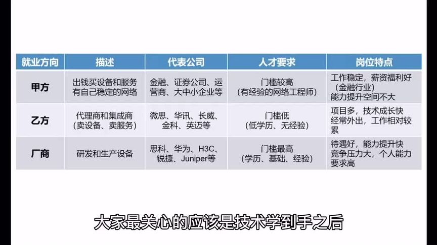 网络工程师就业方向及薪资大解析,看看你拖后腿了吗?