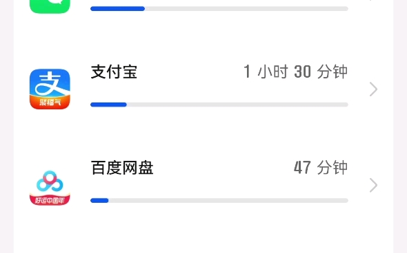 2022.2.4手机软件使用时长情况