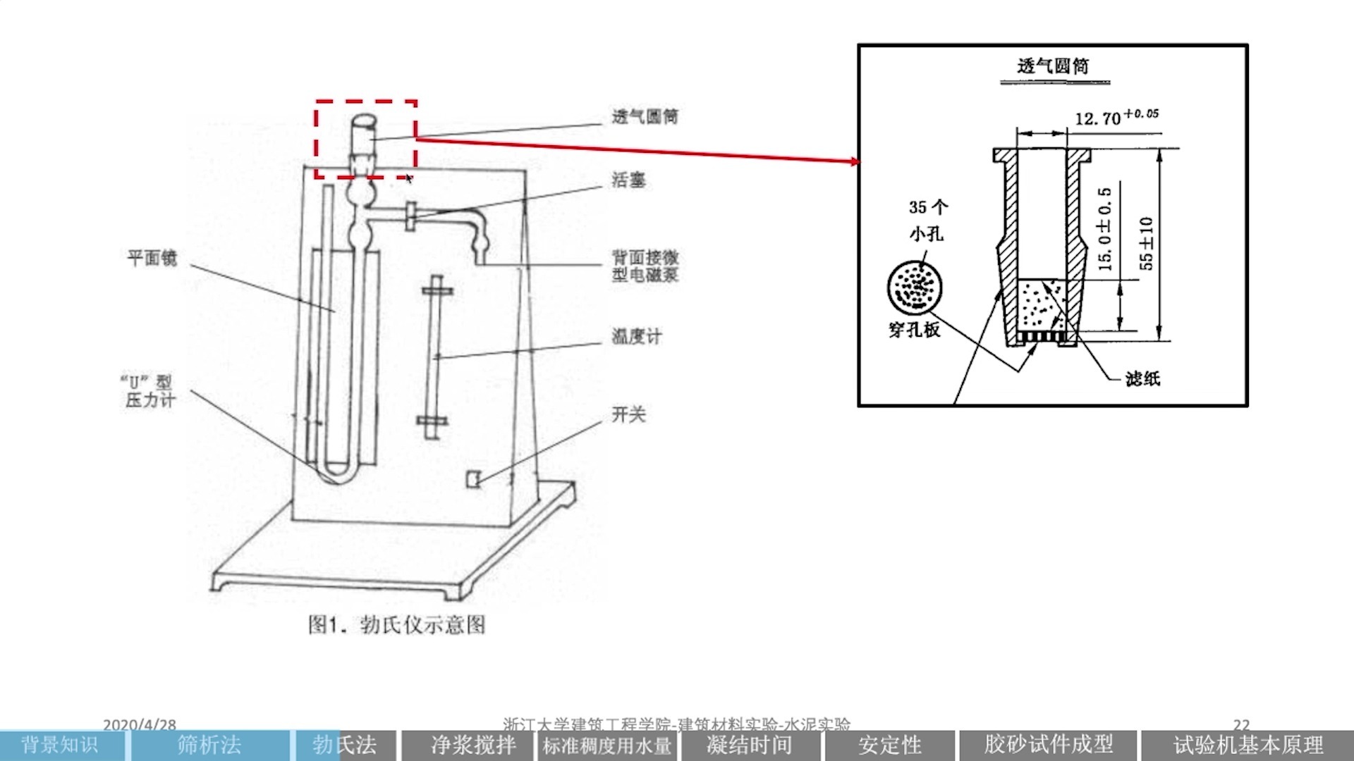 第三讲 水泥实验、试验机原理与操作2