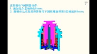 闸调器动作说明