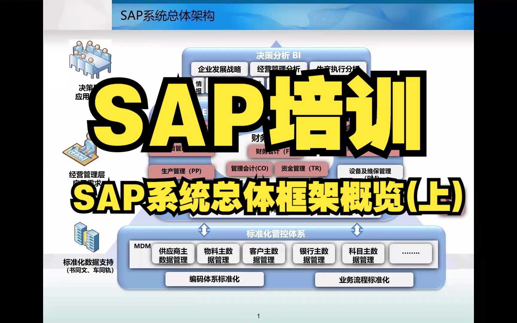 零基础学习SAP系统 SAP系统总体框架概览(上)