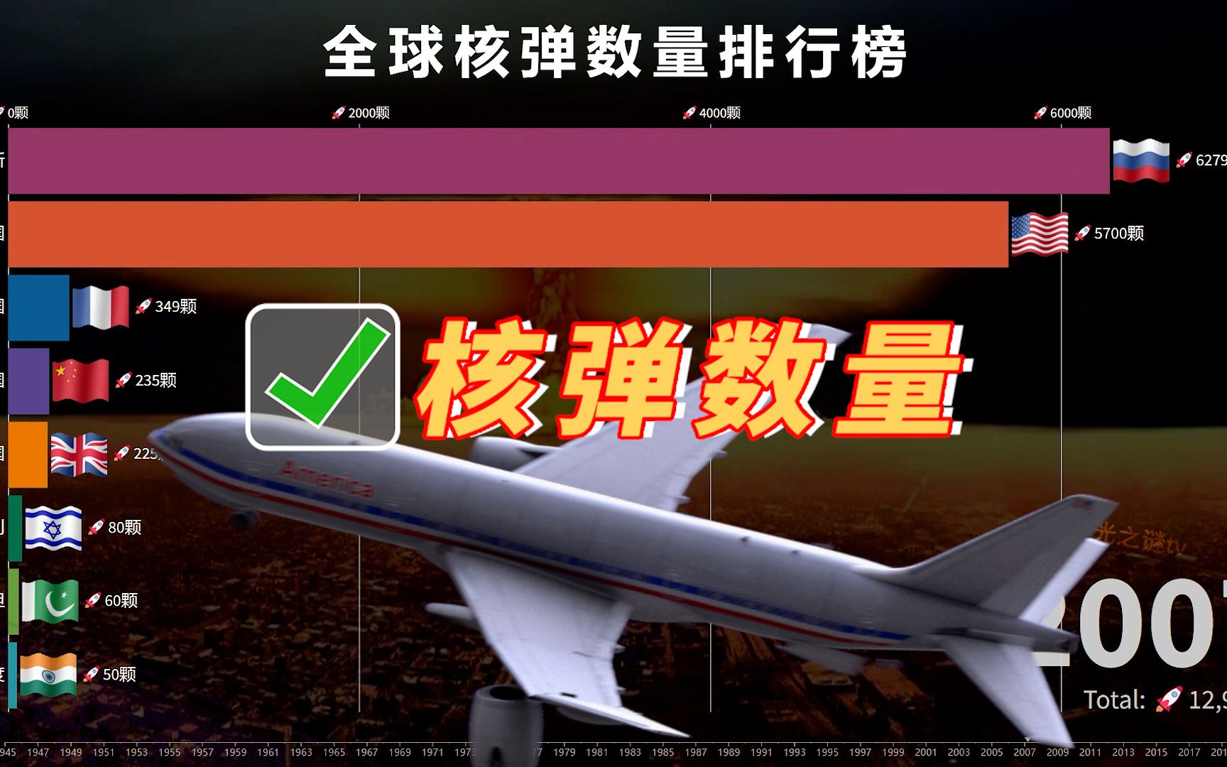 全球核弹数量排行榜!大俄第一,米国第二,我国到底有多少?