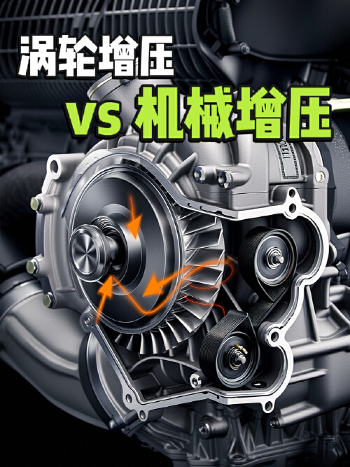 谁才是发动机的“鸡血之王”?涡轮增压VS机械增压!