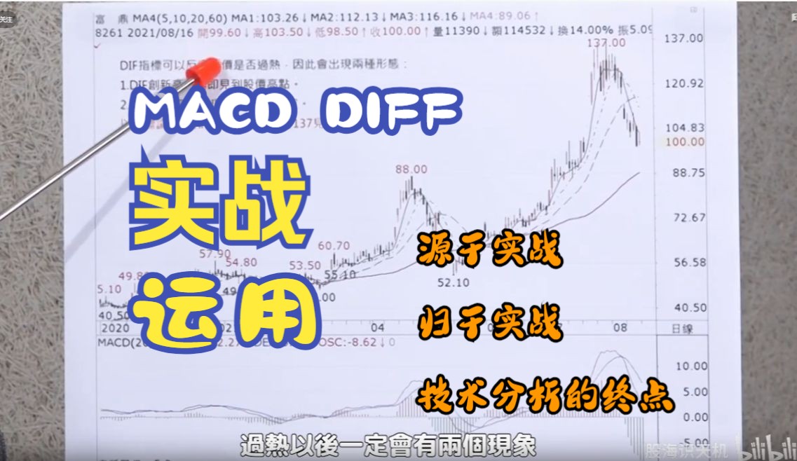 主控操盘法! MACD DIF指标的实战意义与运用