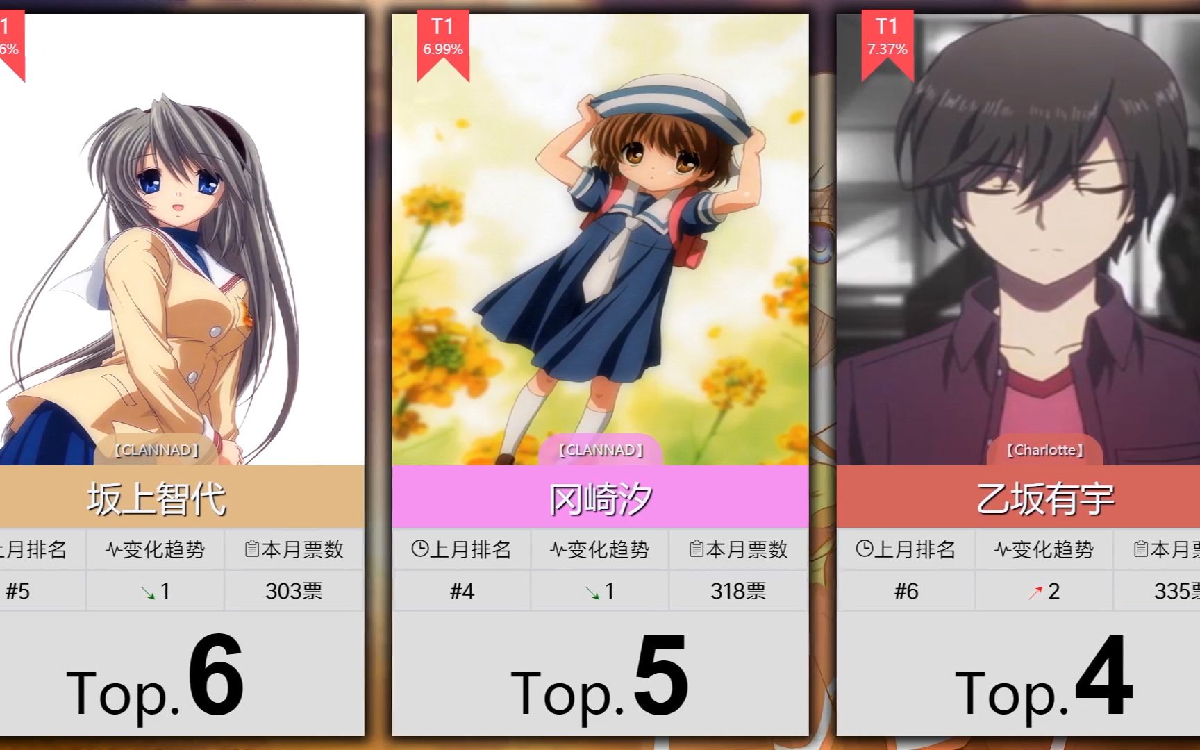 【3月】实时key社动漫角色人气排行Top50!(补番目录)