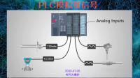 B417-PLC常用模拟量信号
