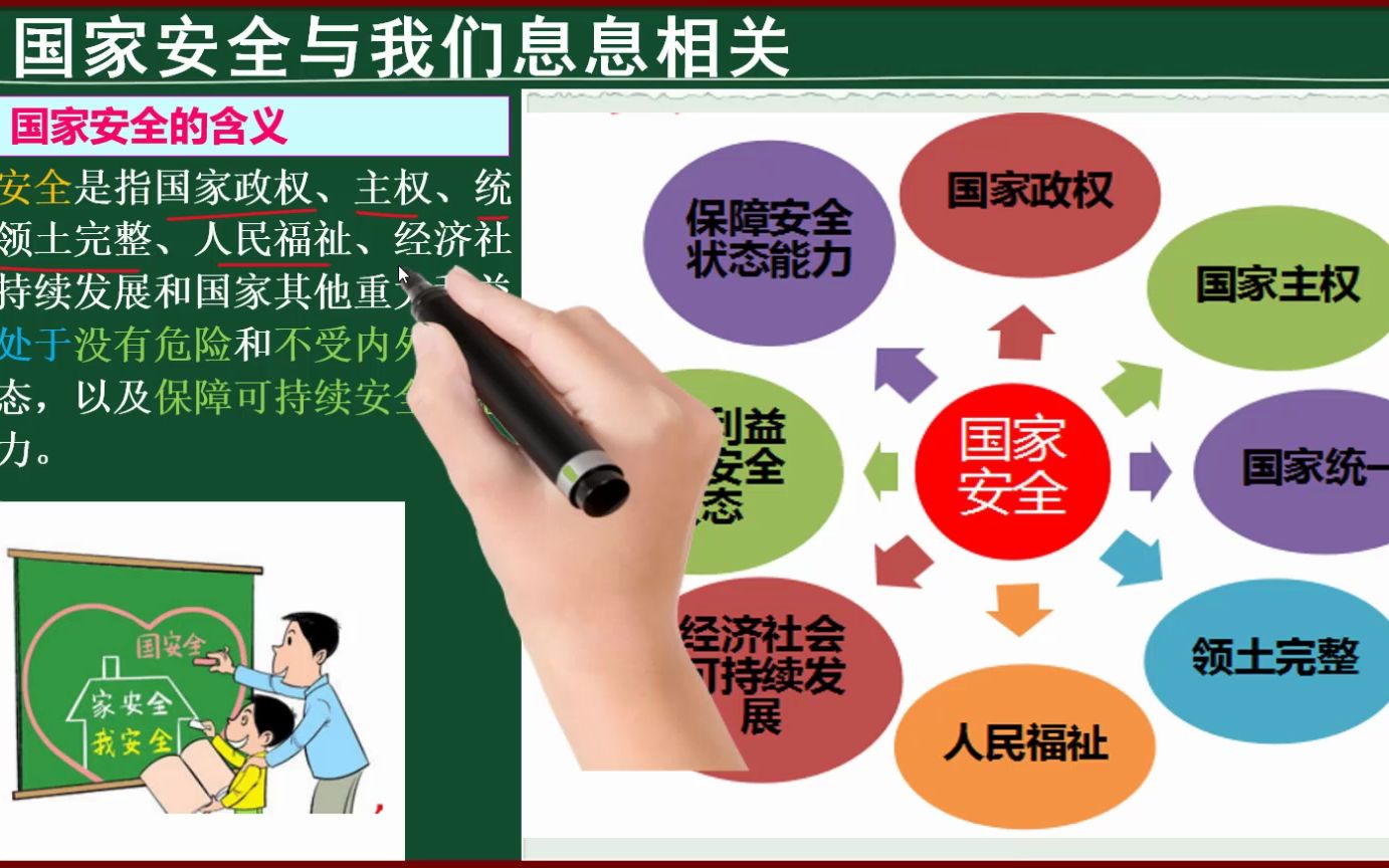 4-9-5认识总体国家安全观(上)