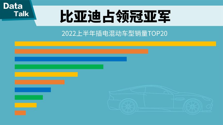 2022上半年插电混动车型销量排名