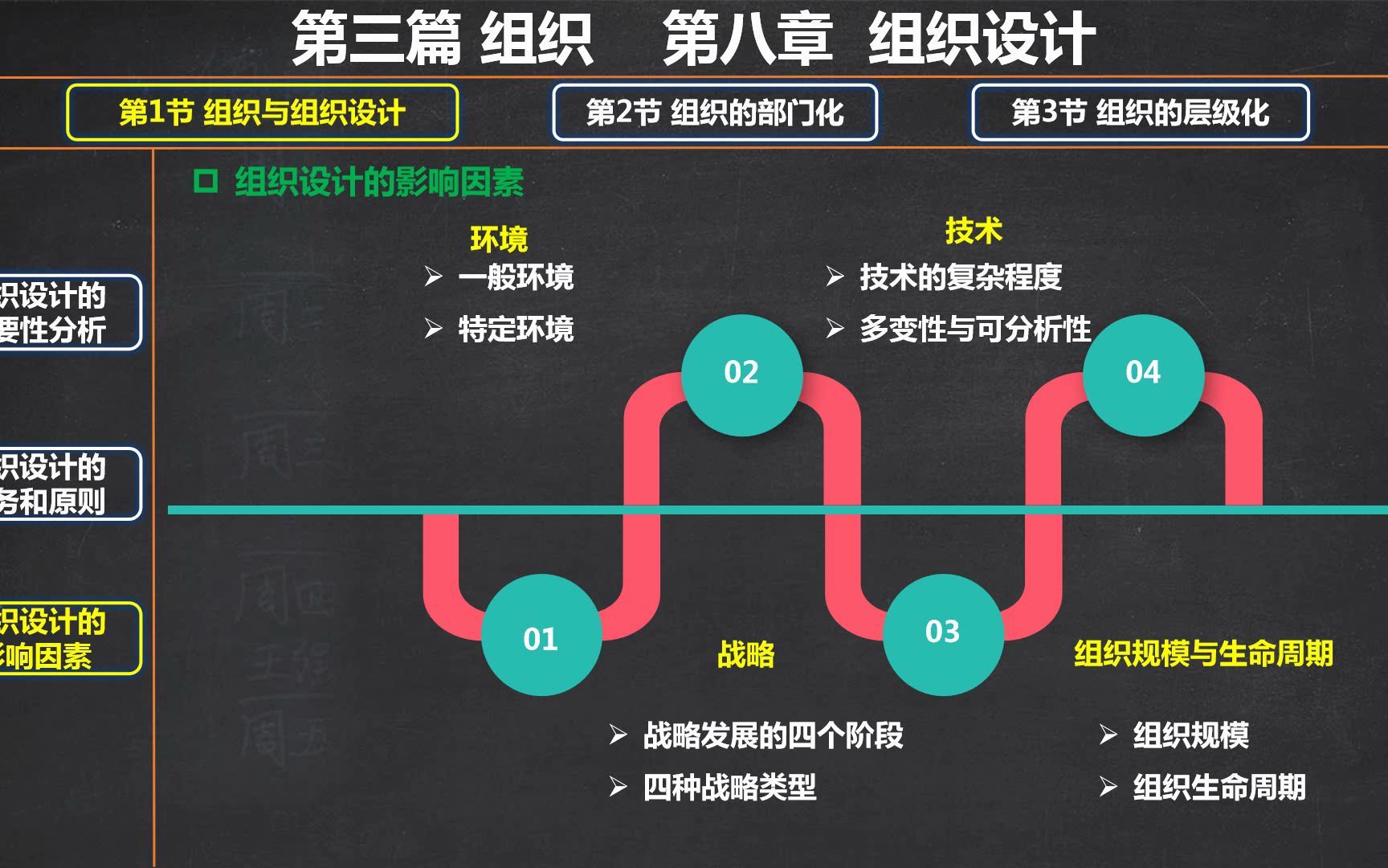 105-第8章-第1节-组织设计的影响因素