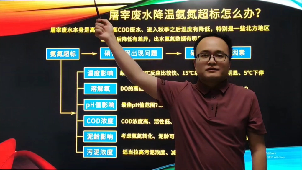 屠宰场污水气温下降氨氮超标怎么办?