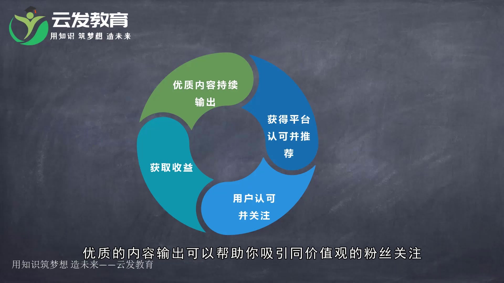 自媒体新手入门初学者学基础教程