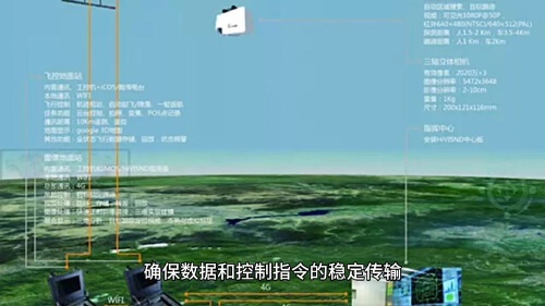 无人机通讯系统的作用和工作原理