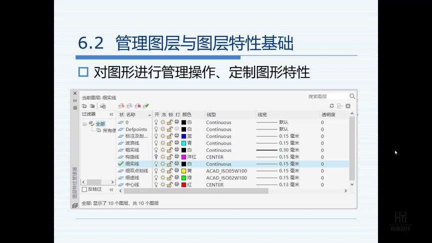 CAD管理图层与图层特性基础,AutoCAD2020中文版入门进阶精通6.2
