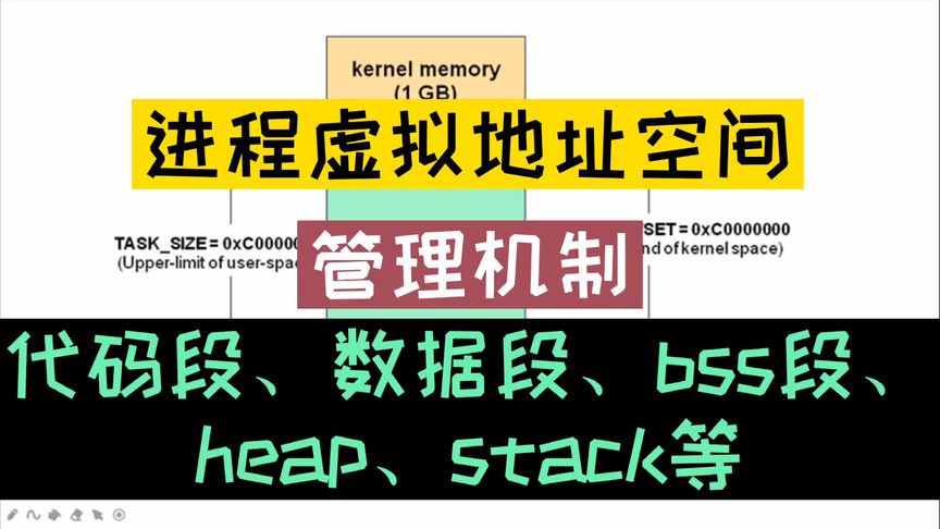 linux内核开发第26讲:进程虚拟内存空间的管理机制