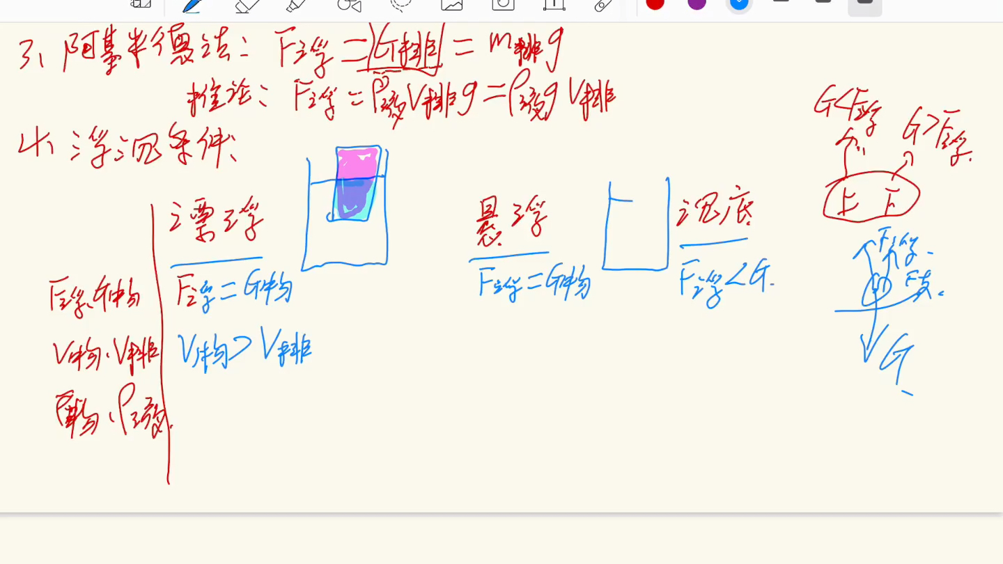 浮力计算公式回顾