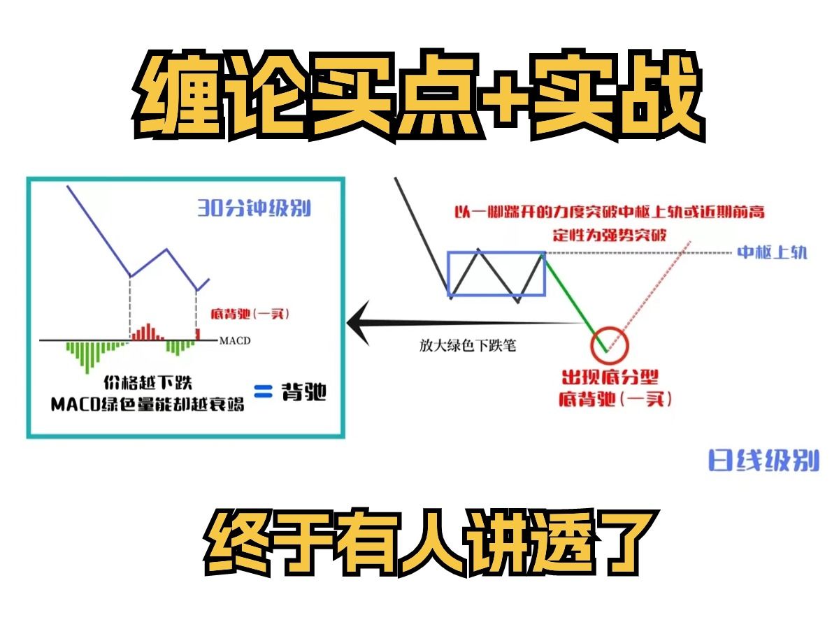 缠论买点+实战终于有人讲透了