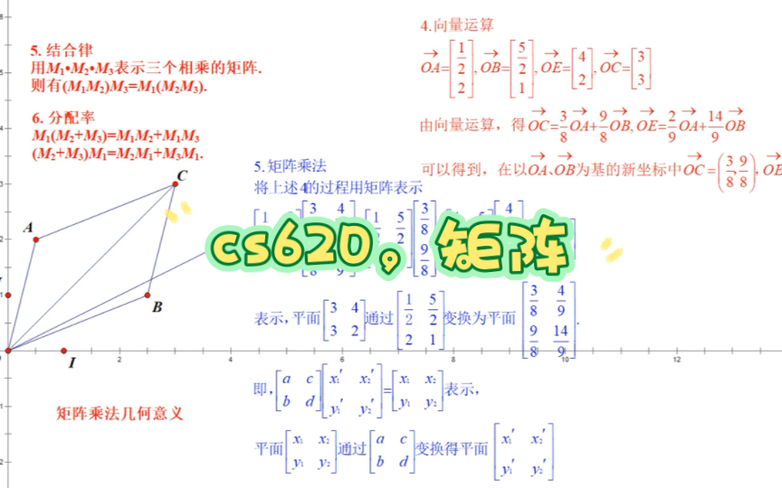 cs620,矩阵几何意义
