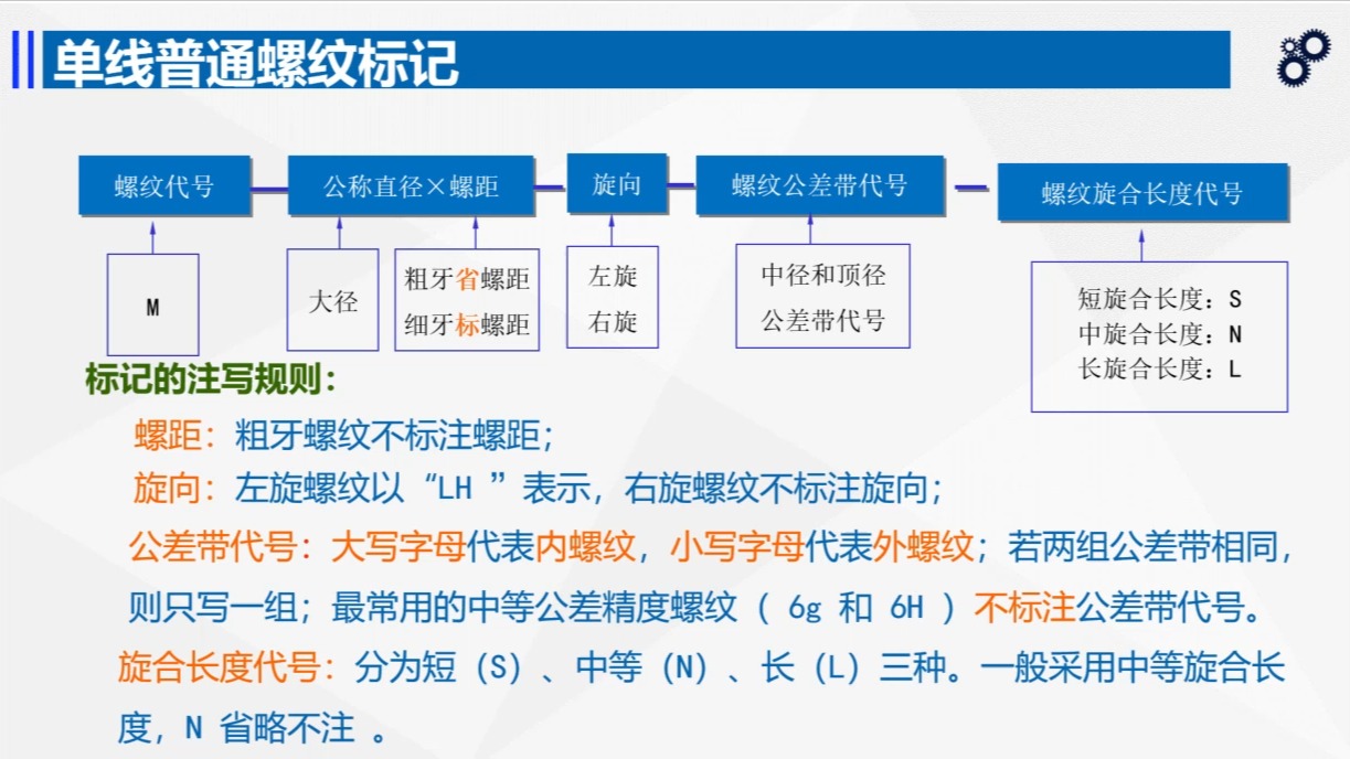 普通螺纹及梯形螺纹的标记与标注