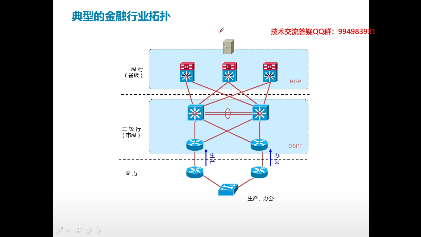 优秀网络拓扑绘制案例
