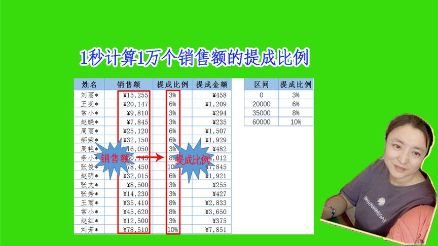 1秒计算1万个销售金额的提成比例!学了它再也不用一个一个眼瞅了