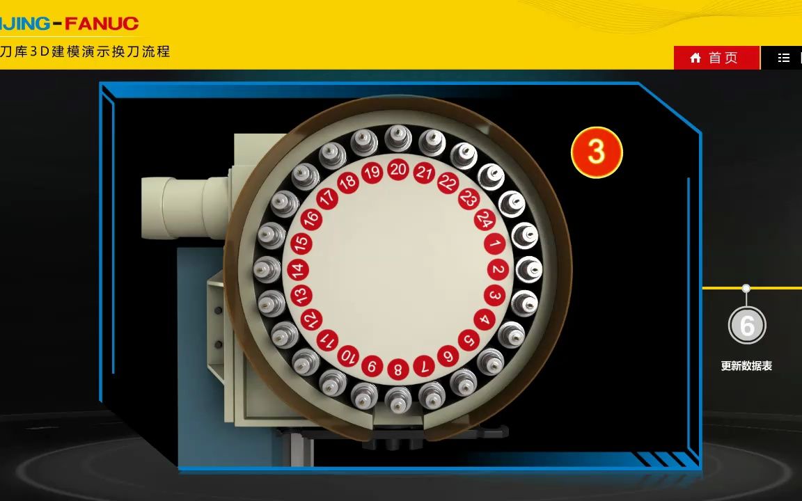 FANUC PMC设计与编程-随机刀库控制