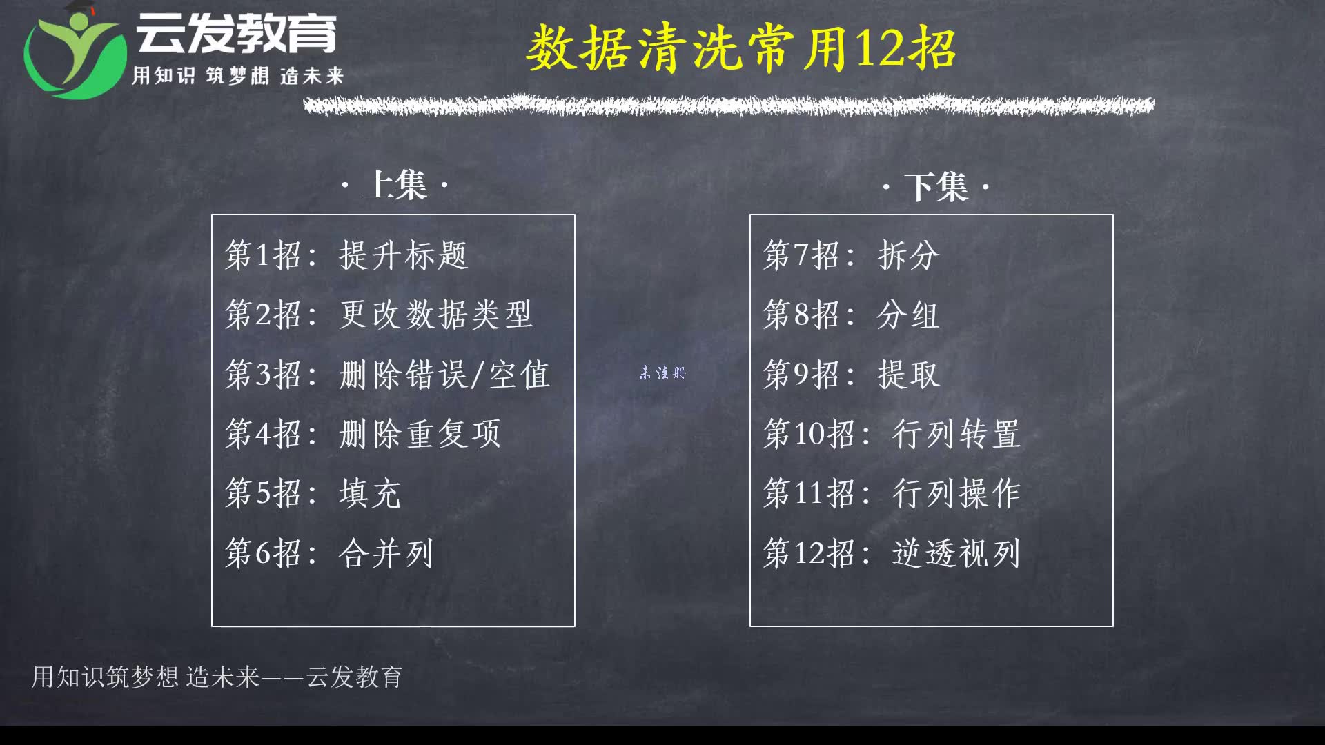 PowerBI数据建模power bi数据导入3小时进阶篇