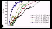 气相色谱仪的两种分析方法