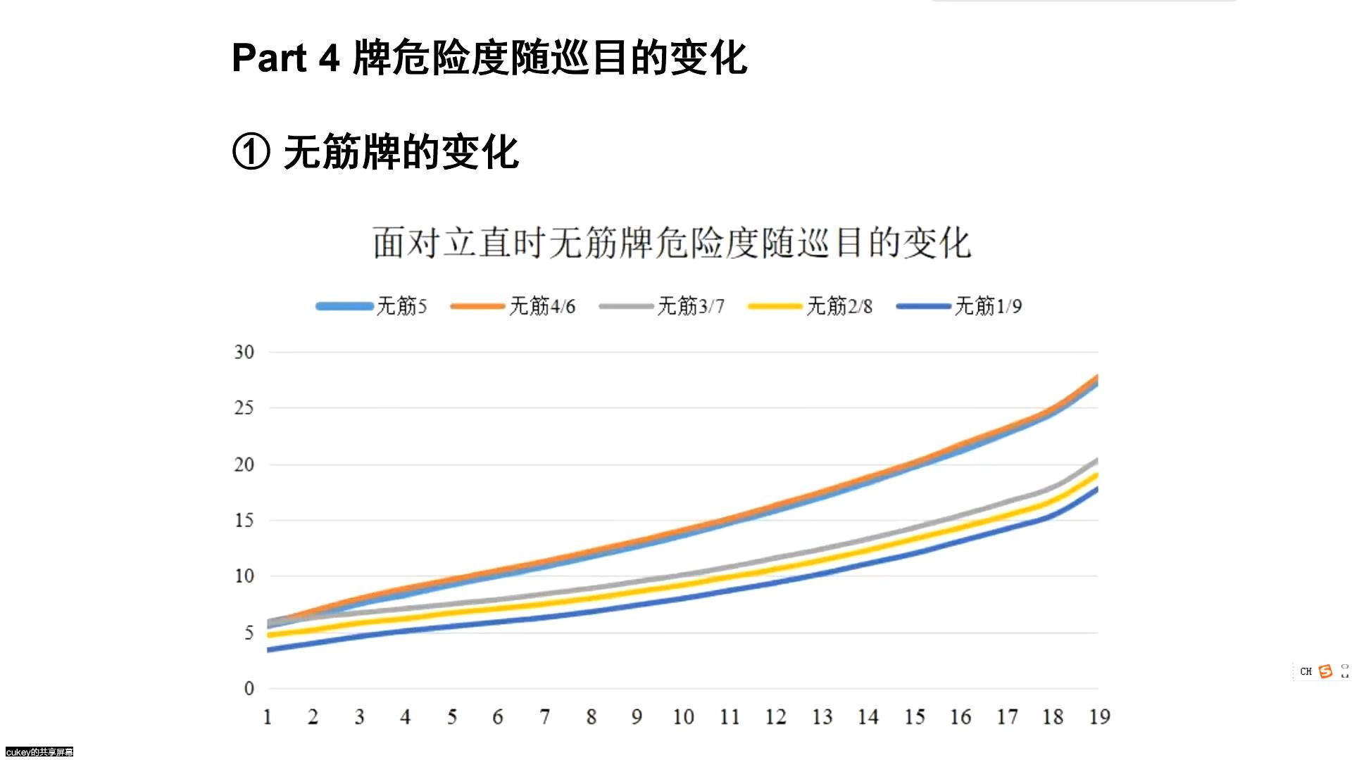 【日麻】给新人的防守理论讲座——最系统解析判断铳率和安全度的...