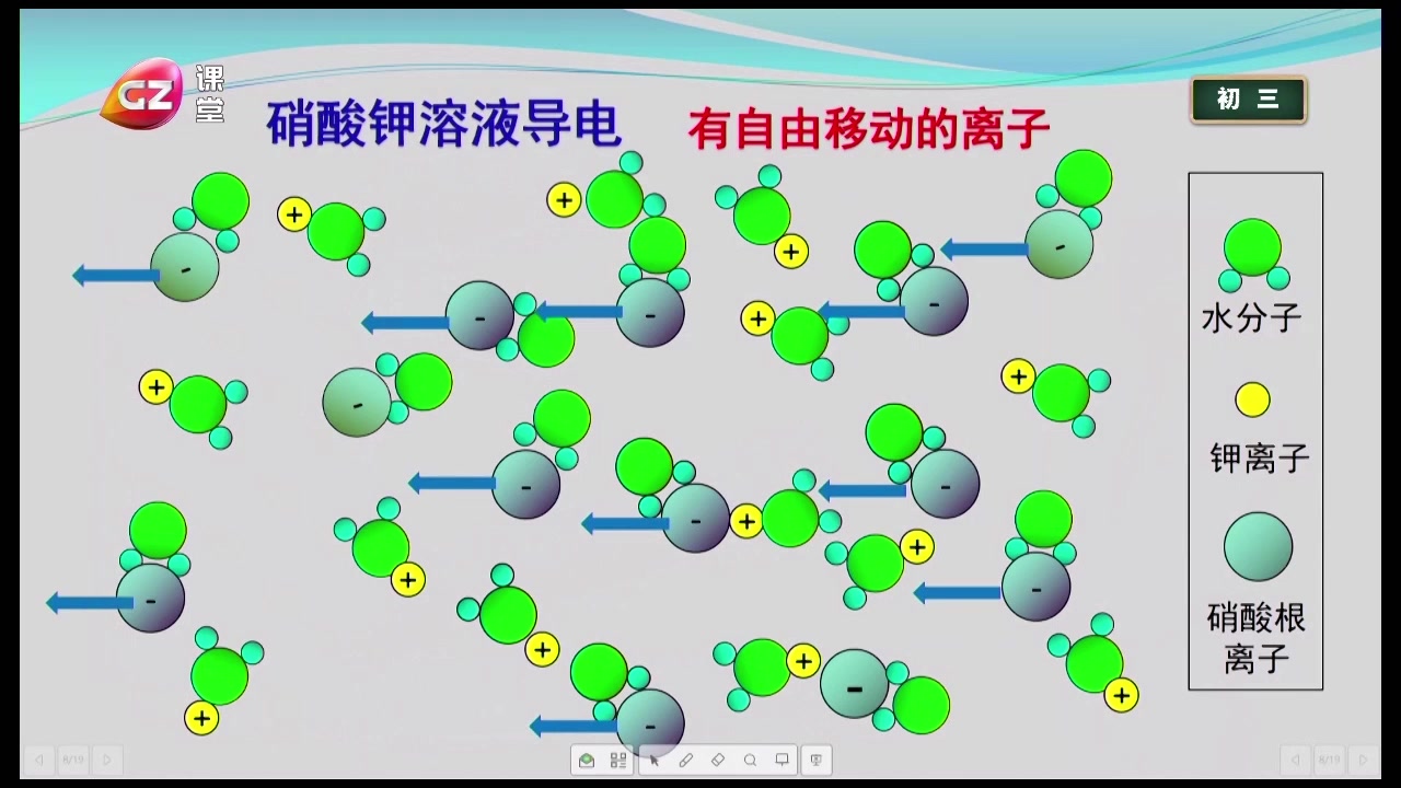 溶液的导电性与酸碱盐组成