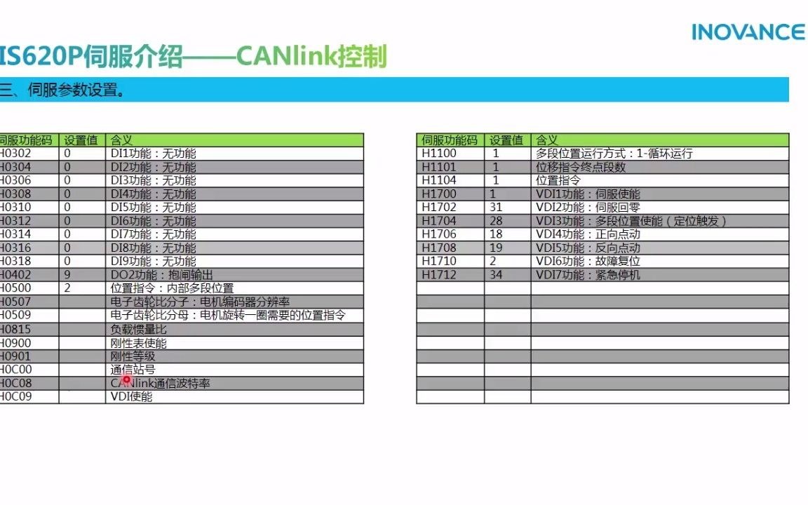 汇川IS620P伺服CANlink控制